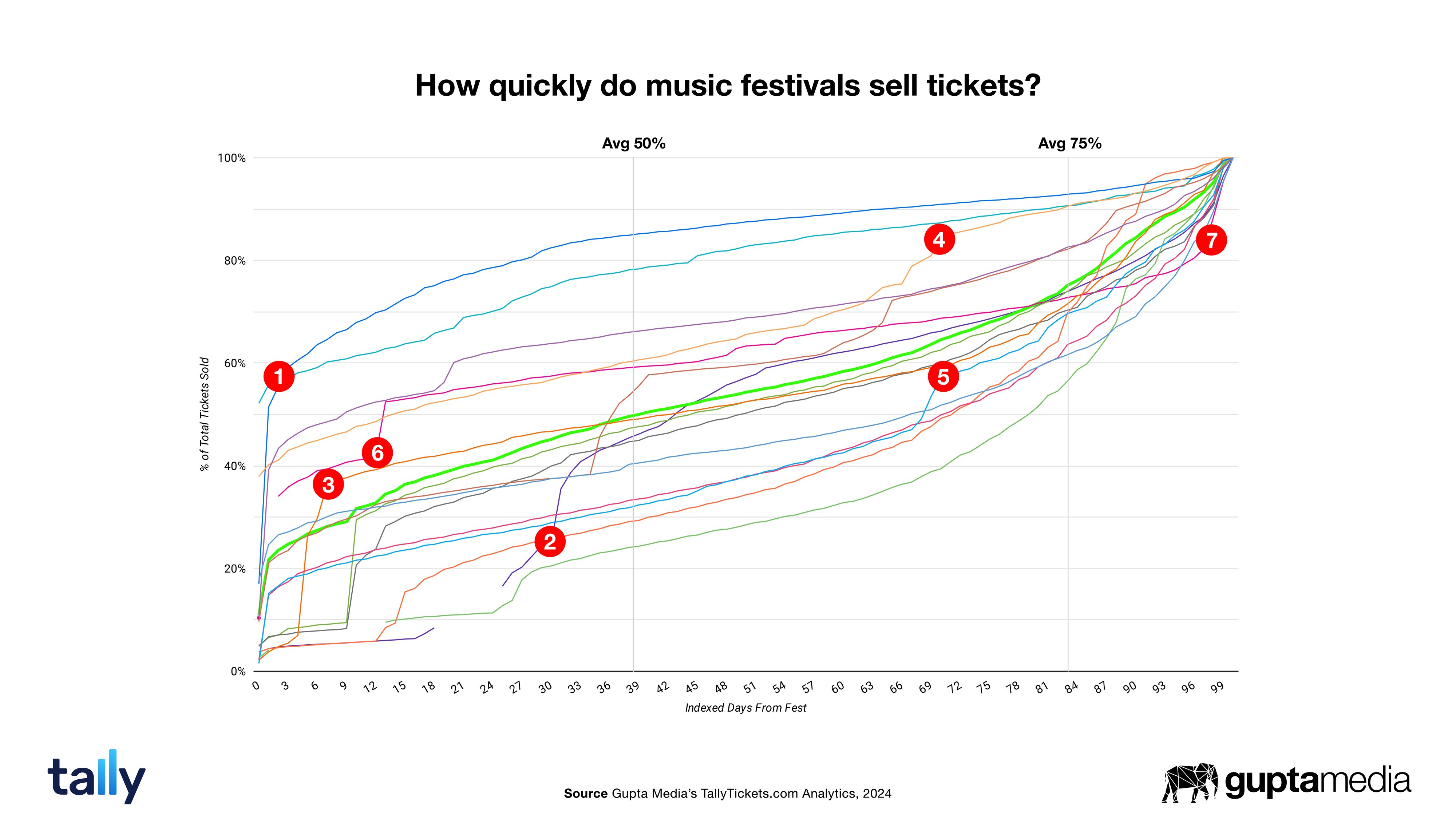 Music Festival Marketing Guide 2025
