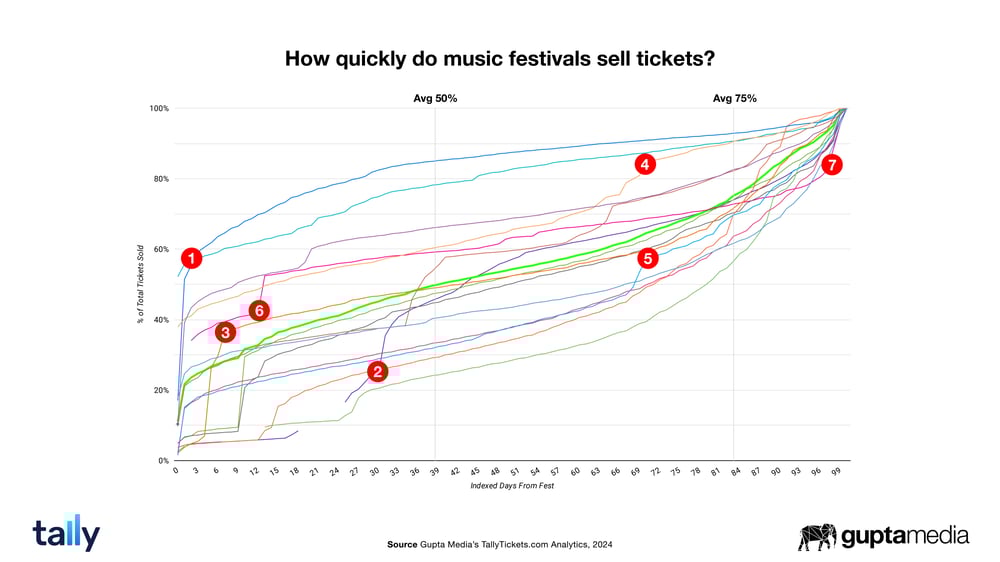 Music Festival Marketing Guide 2024